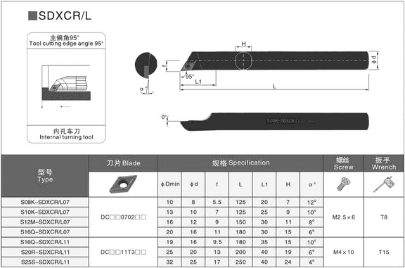 S20R-SDXCR11 Boring Bar Tool Holder for DCMT Inserts | BEYOND – CNCHome ...